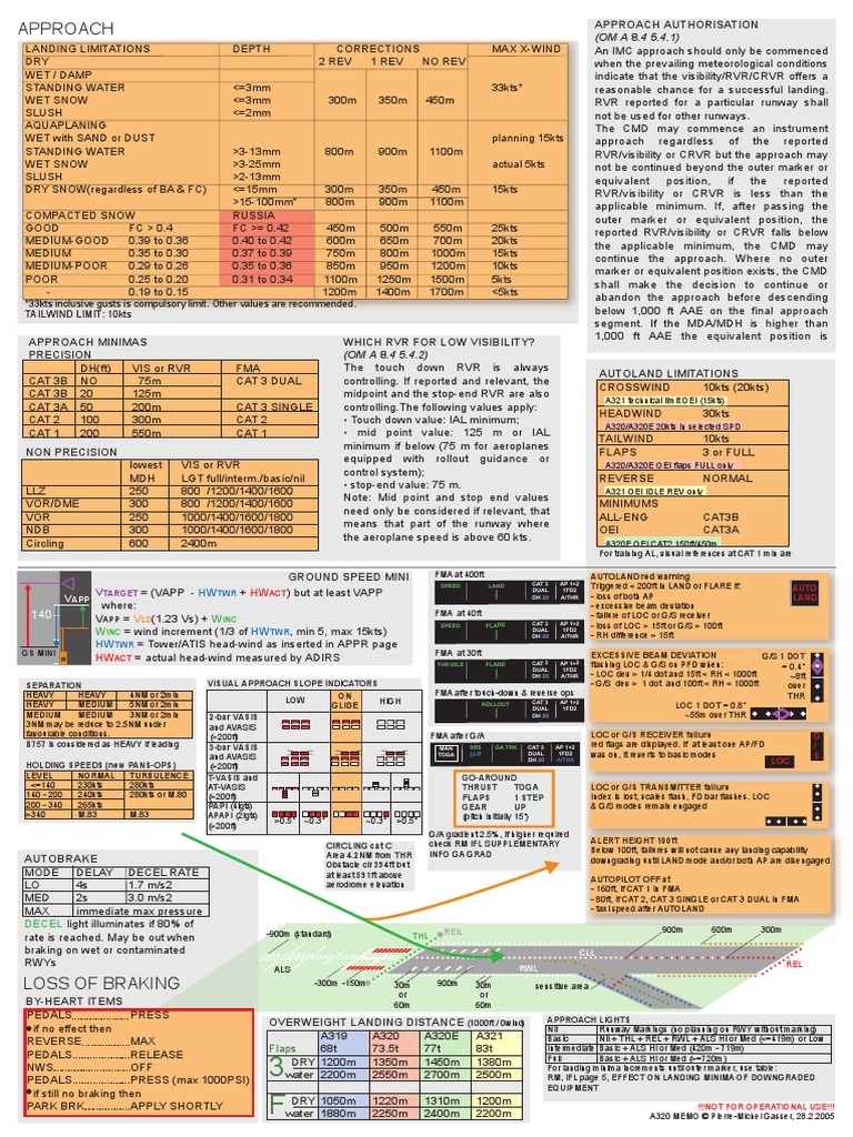 A320 Approach PDF | PDF | Aerospace | Aircraft