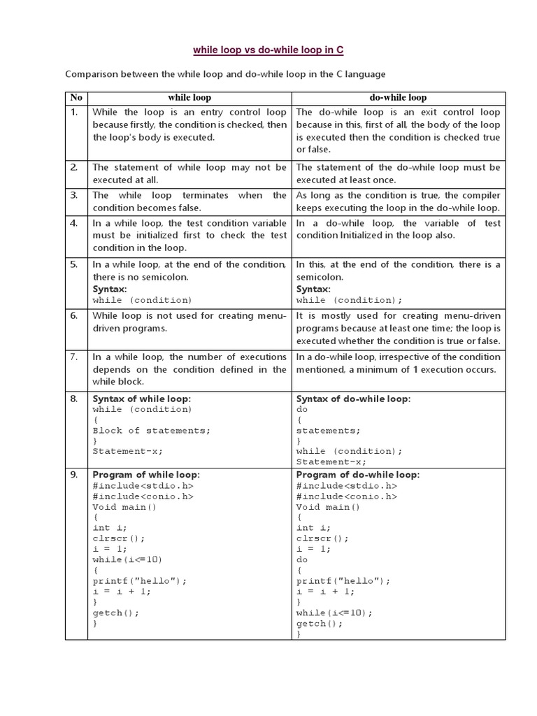 While Loop Vs Do Pdf Control Flow Computer Engineering 
