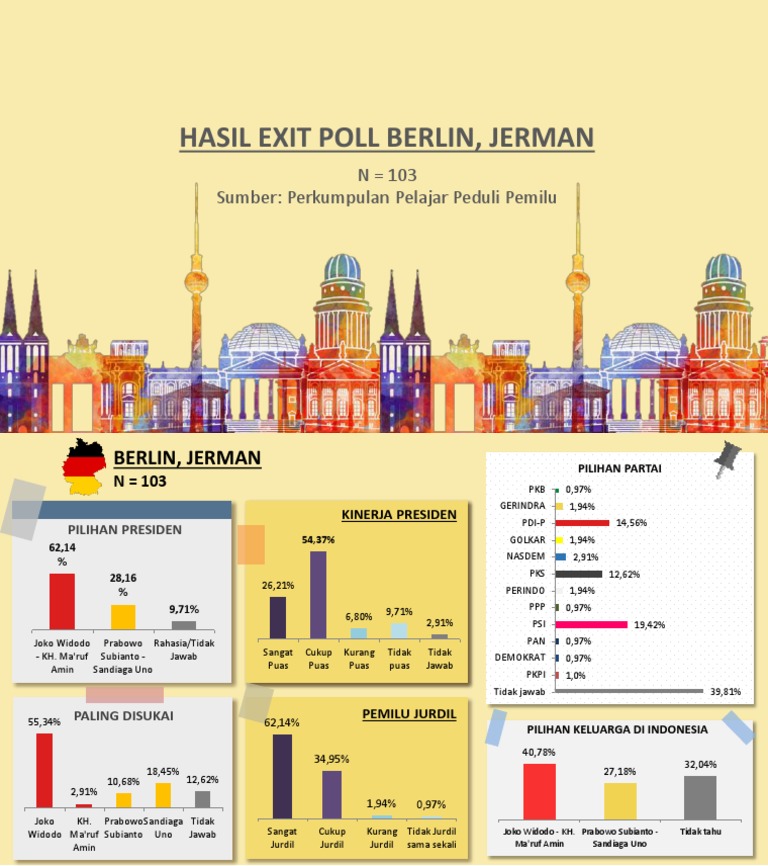 Hasil Exit Poll Jerman - 2019 | PDF