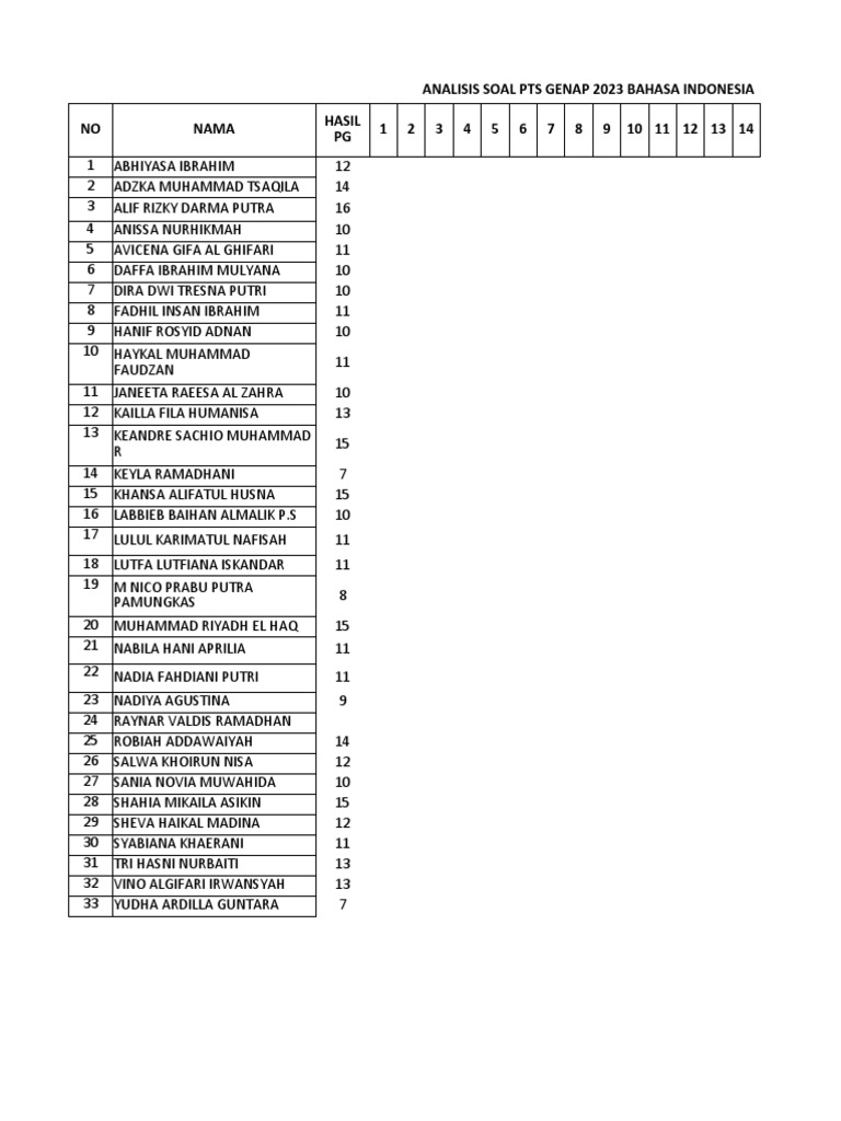 Analisis Soal PTS Genap 2023 | PDF