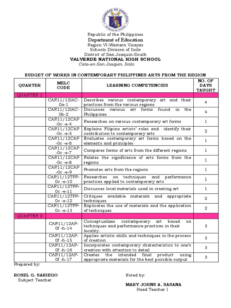 Bow Contemporary Arts | PDF | Behavior Modification | Cognitive Science