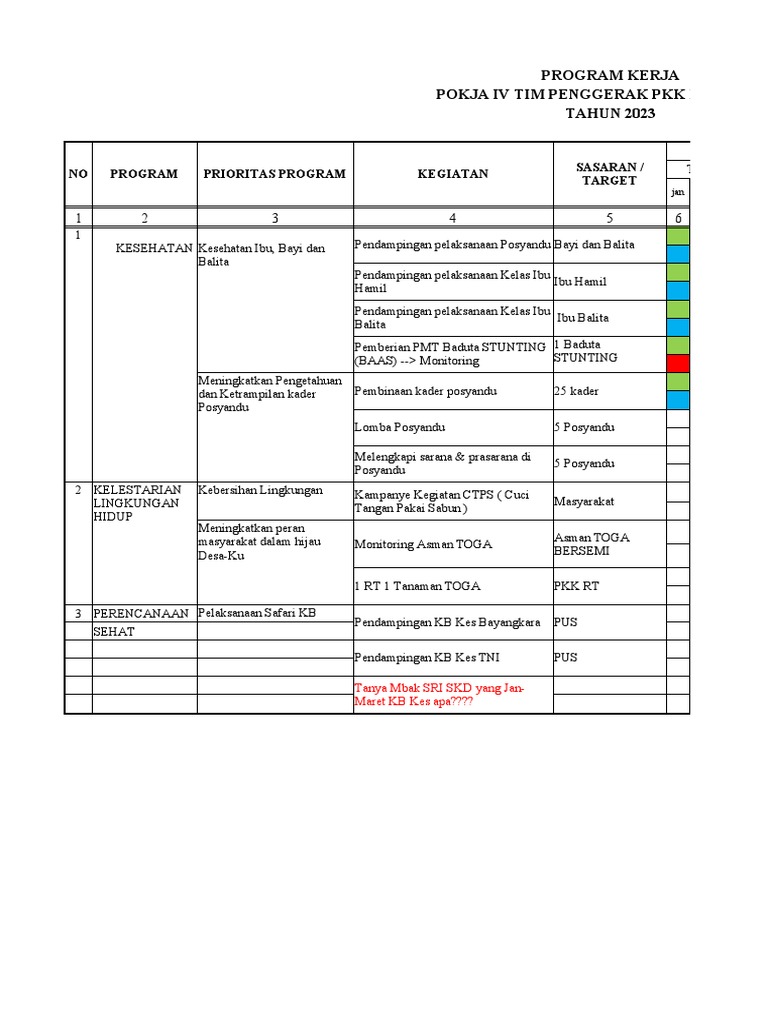 Program Kerja Pokja Iv PKK | PDF