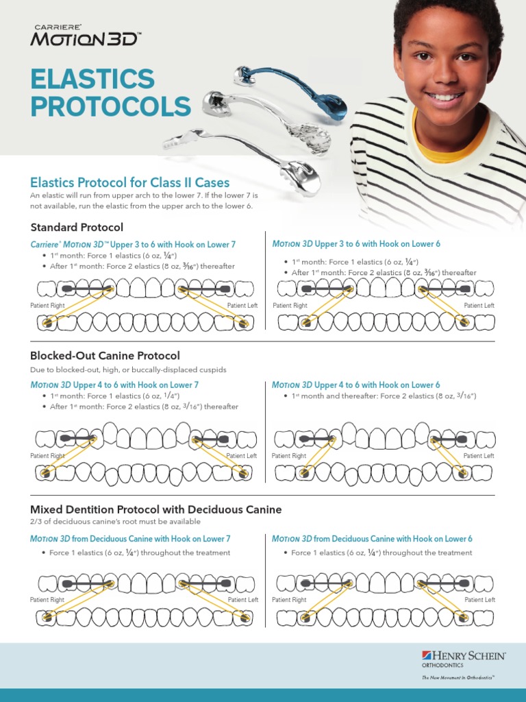 999 325 RevB Carriere Motion Elastics Protocols | PDF | Dentistry ...