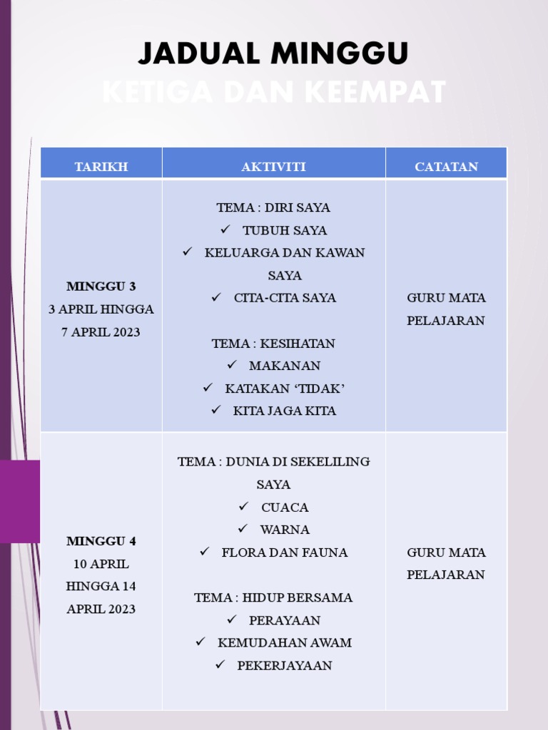 Minggu 3 dan 4 jadual aktiviti diri, kesihatan, alam sekitar | PDF
