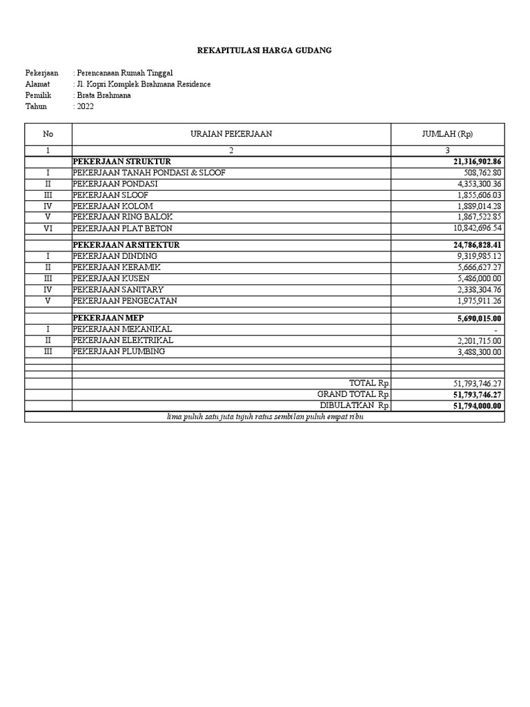 RAB Gudang Tambahan | PDF