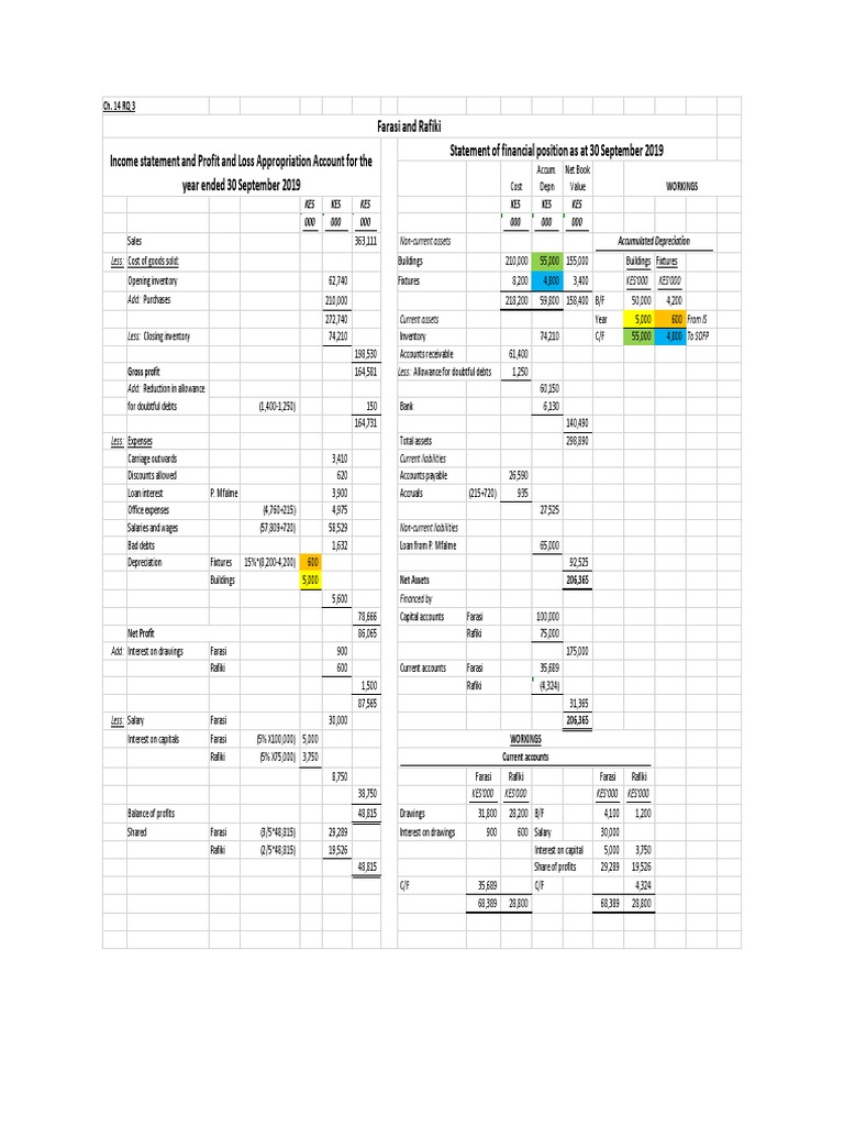 Income Statement and Financial Position 2019 | PDF | Income Statement | Expense