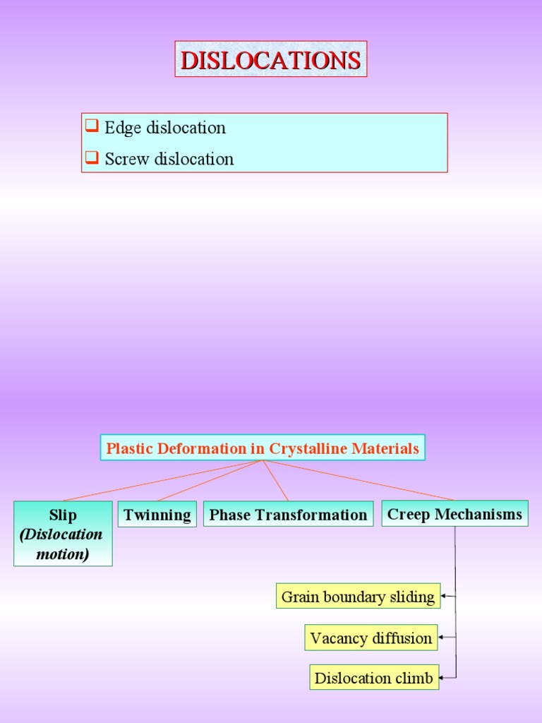Dislocation Solid | PDF | Dislocation | Chemistry