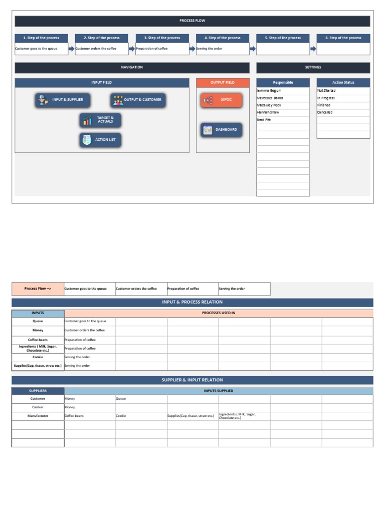 SIPOC Diagram Someka Excel Template V1 | PDF | Customer | Coffee