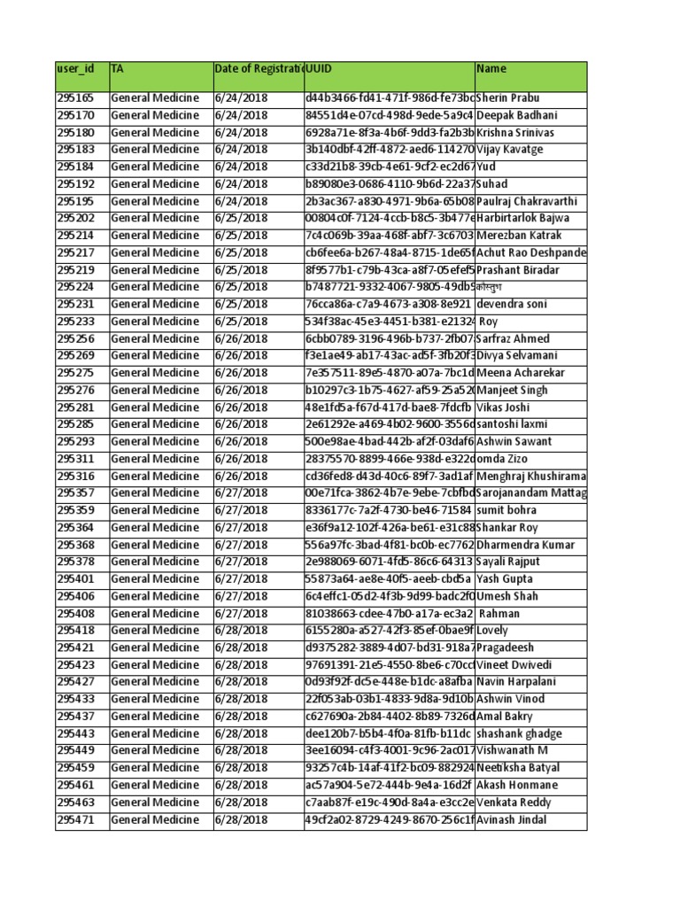 Registration records for General Medicine trainees including user IDs, trainee assigned, date of ...
