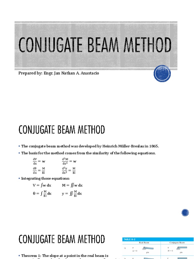 Conjugate Beam Method | PDF | Beam (Structure) | Classical Mechanics
