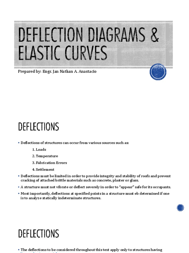 Elastic Curve and Deflection Analysis | PDF