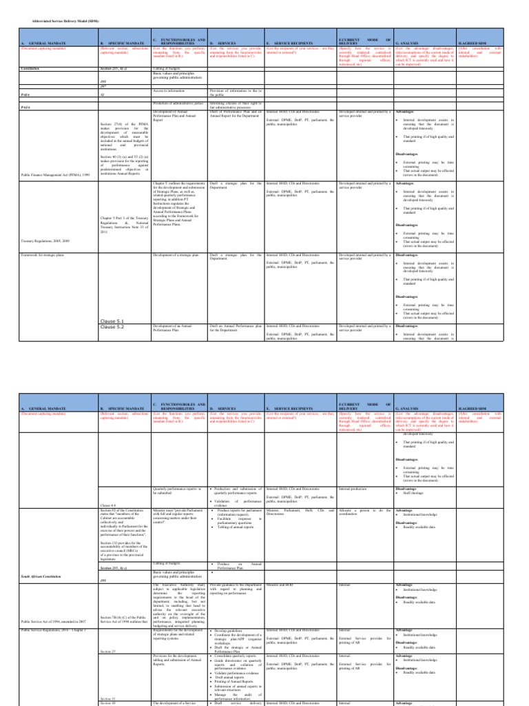 Service Delivery Model Template | PDF | Evaluation | Audit