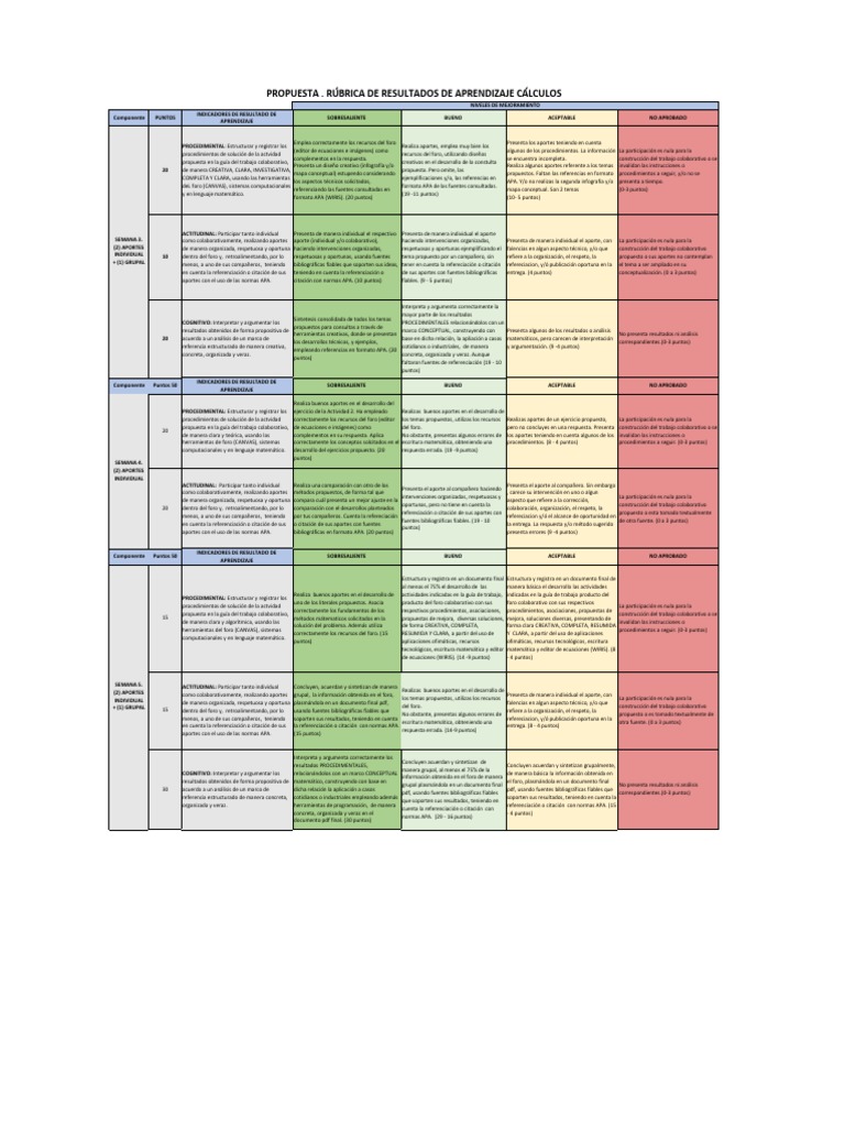 Rubrica CB CALCULO 2022 | PDF | Matemáticas | Science