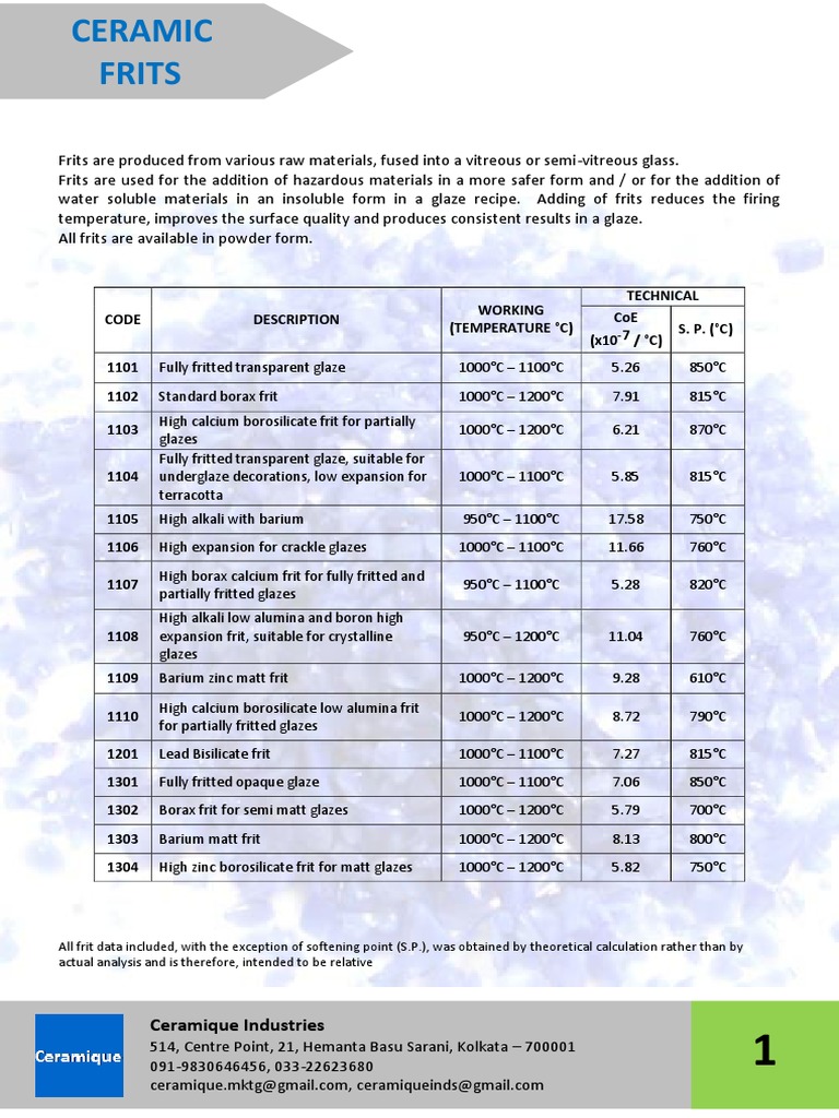 Ceramic-Frits Tested | PDF | Glasses | Materials