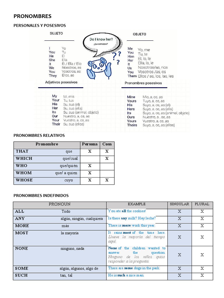 Esquemas B1 | Download Free PDF | Languages | Foreign Language Studies