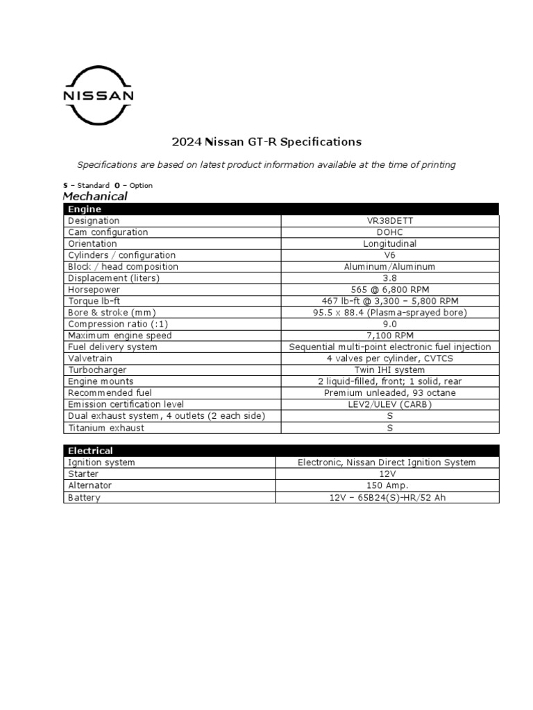 Specifications - 2024 Nissan GT-R | PDF | Airbag | Motor Vehicle