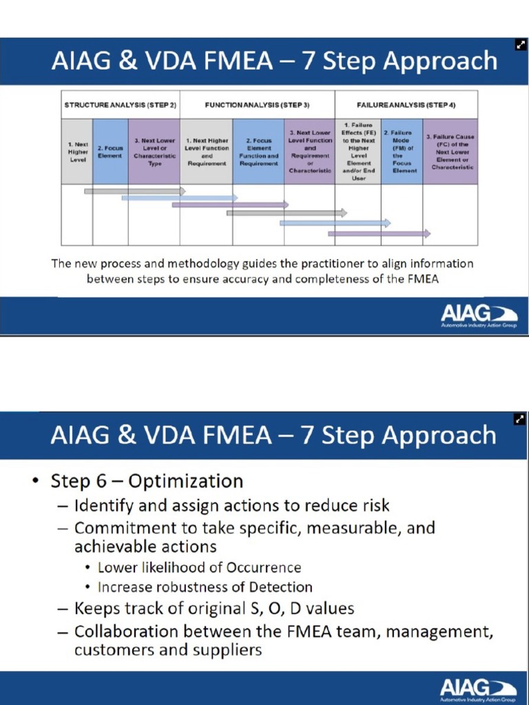 Aiag Vda Fmea 2019 | PDF