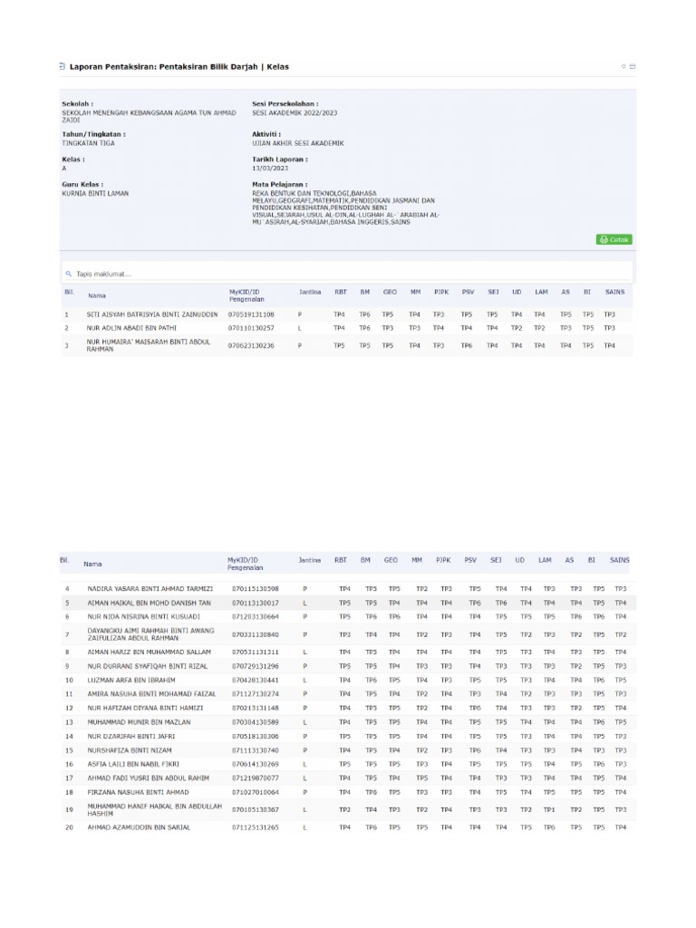 Keputusan Uasa 3a 20222023 | PDF