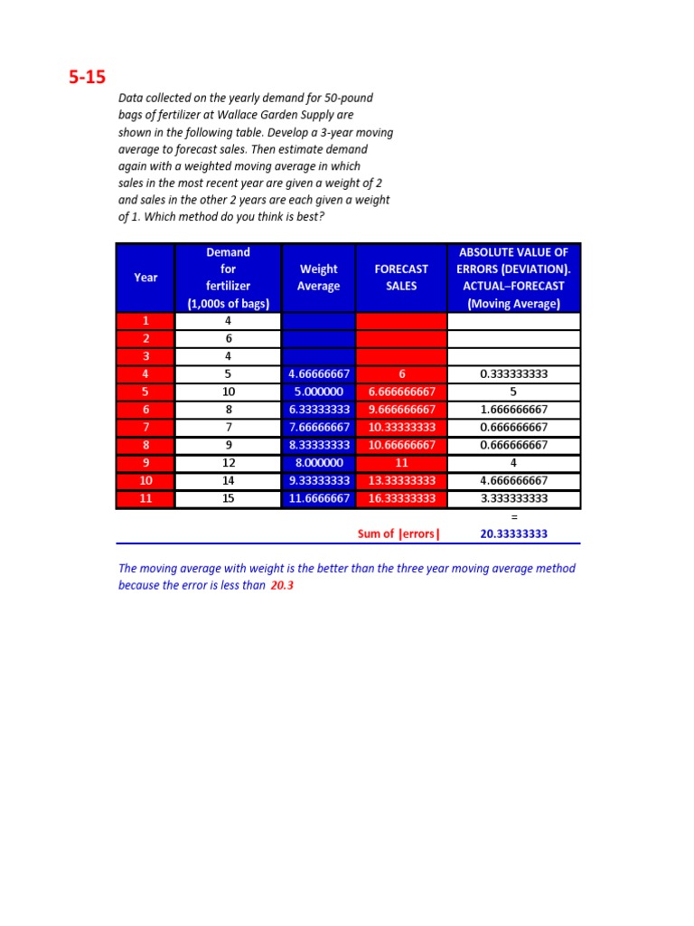 Module 5 Forecasting PDF Free | PDF | Forecasting | Moving Average Module 5 Forecasting PDF Free | PDF | Forecasting | Moving Average