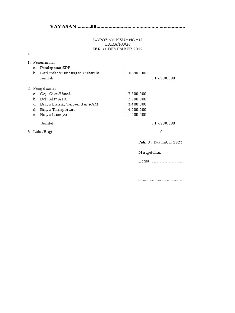 Neraca Dan Laba Rugi | PDF | Pengelolaan Keuangan & Uang | Griya & Taman