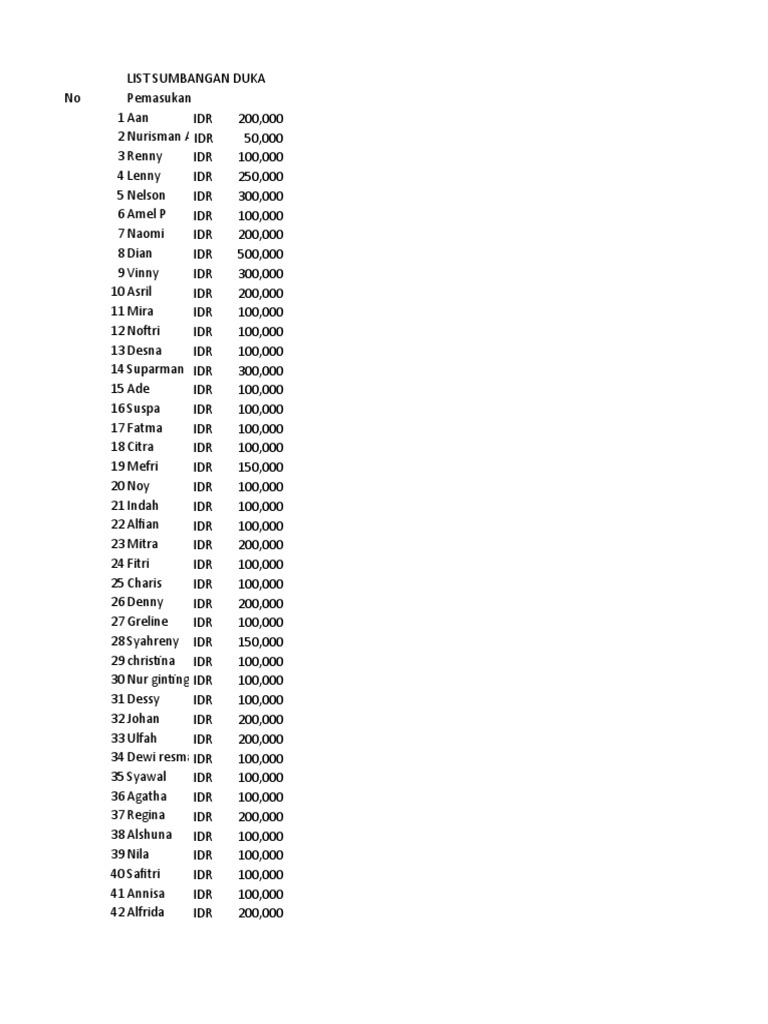 List Sumbangan Duka | PDF