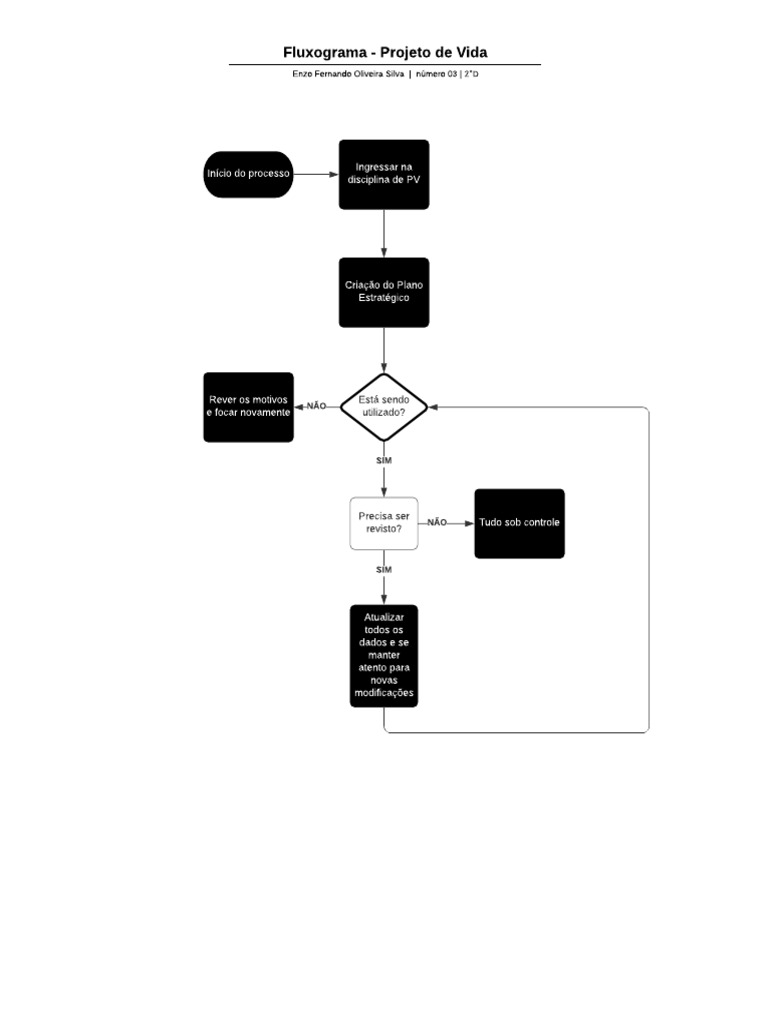 Exemplo de Fluxograma de Algoritmos | PDF