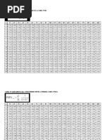 Print Pvifa Pvif Tabel PDF | PDF | Present Value | Actuarial Science