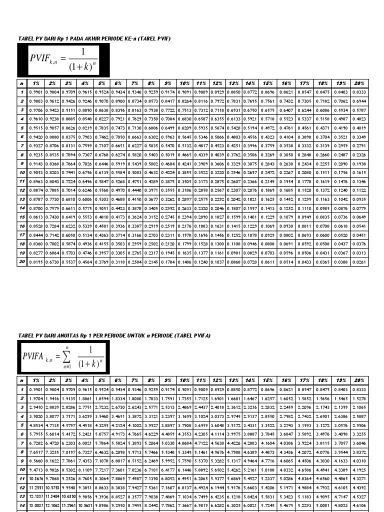 Tabel PV dan FV Anuitas Rp 1 | PDF | Technology & Engineering