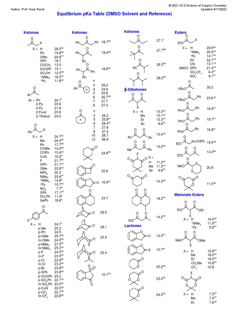 pka-compilation-reich-bordwell | PDF | Acid Dissociation Constant | Organic Chemistry