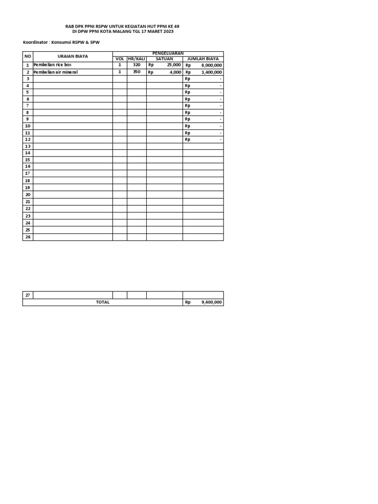 Rab Kegiatan Hut Ppni Ke 49 DPK Ppni RSPW | PDF | Memasak, Makanan ...
