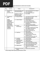 Pelan Strategik, Taktikal Dan Operasi PSV 2023 2025 2023 | PDF