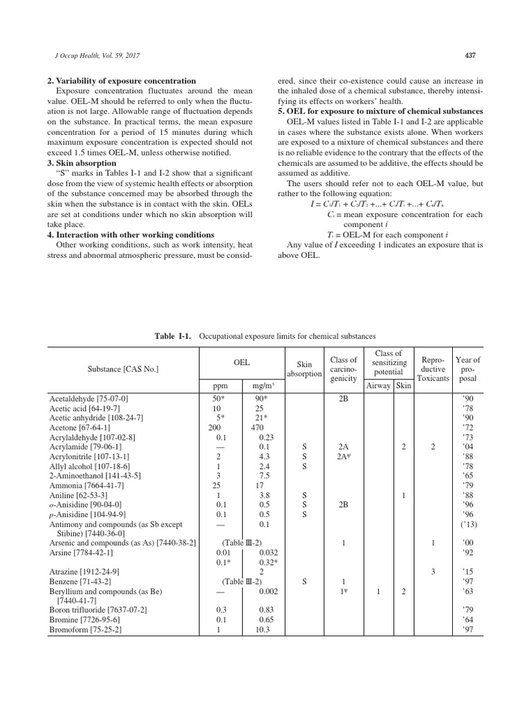 T1 Expose Limit PDF | PDF | Chemistry | Materials