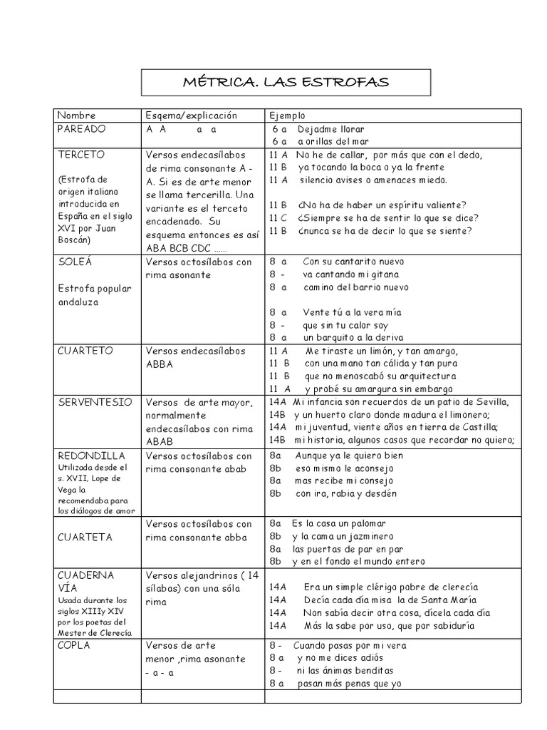 Métrica española: esquemas y ejemplos de estrofas | PDF | Poesía ...