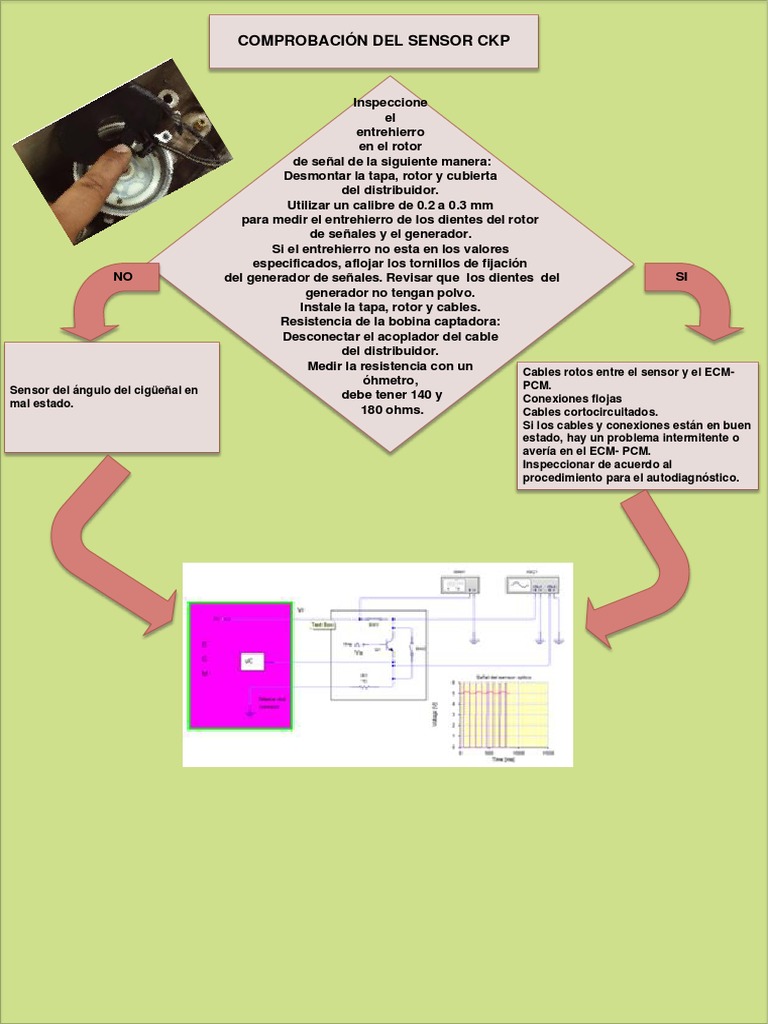 Verificación del sensor de posición del cigüeñal (CKP) | PDF ...