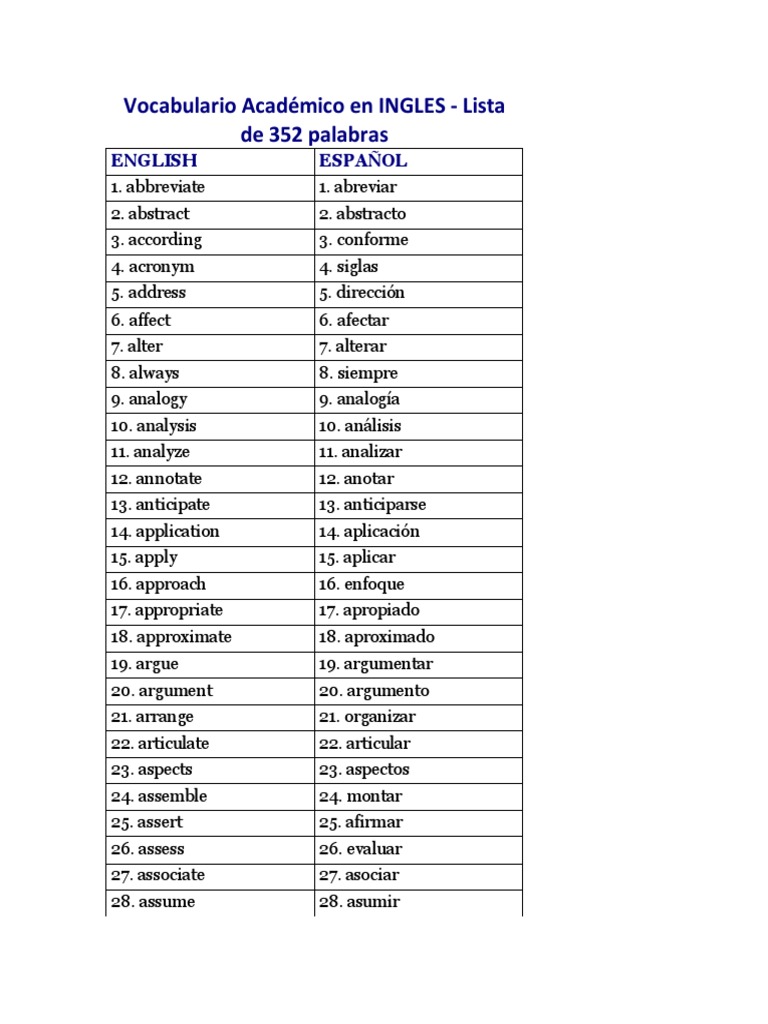 Vocabulario Académico en INGLES PDF | PDF