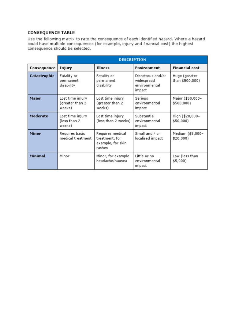 Consequence Table | PDF