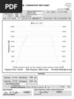 Hydrotest Report String # 12800 | PDF | Industrial Processes | Pressure