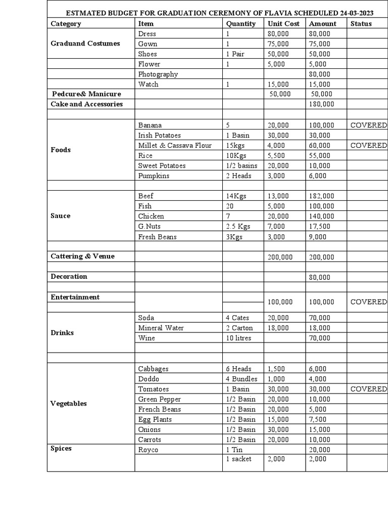 Estmated Budget For Graduation Ceremony of Flavia Scheduled 21 | PDF ...