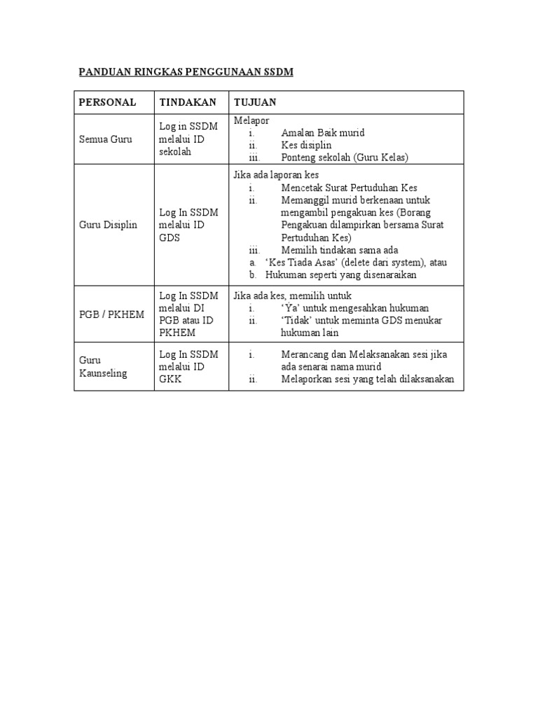 Panduan Ringkas Penggunaan SSDM | PDF