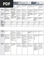 Curriculum Map Filipino 7 | PDF