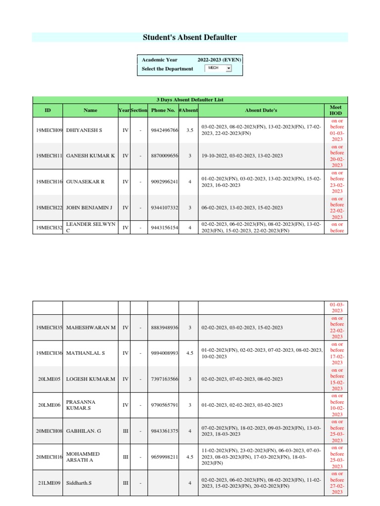 MEET HOD Defaulter List | PDF