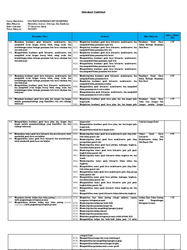 Program Tahunan Kelas 5 | PDF