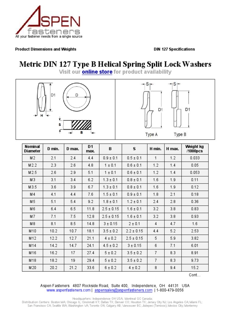 GOLILLA DE PRESION Metric - DIN - 127-B | PDF