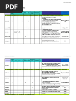 Protocolo ROSE | PDF | Reanimación cardiopulmonar | Medicina