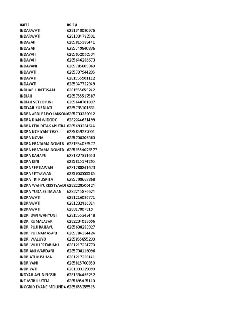 Contact List of Indonesian Names | PDF