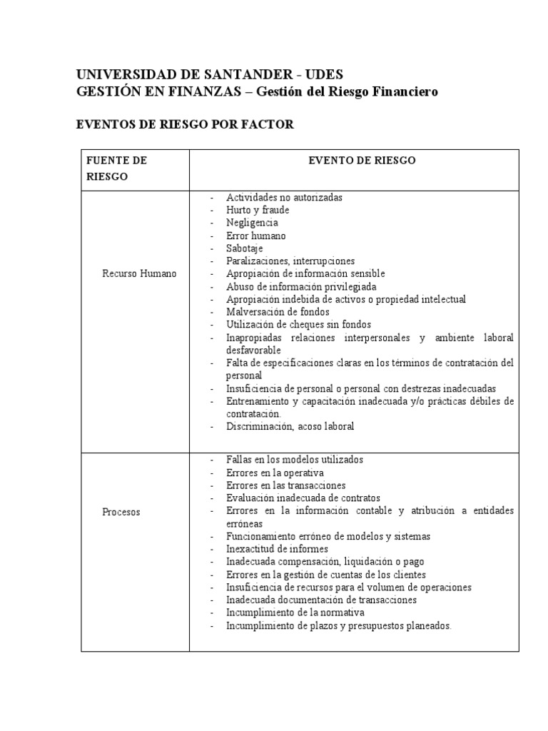 Eventos de RO Por Factor | PDF | Riesgo | Economias