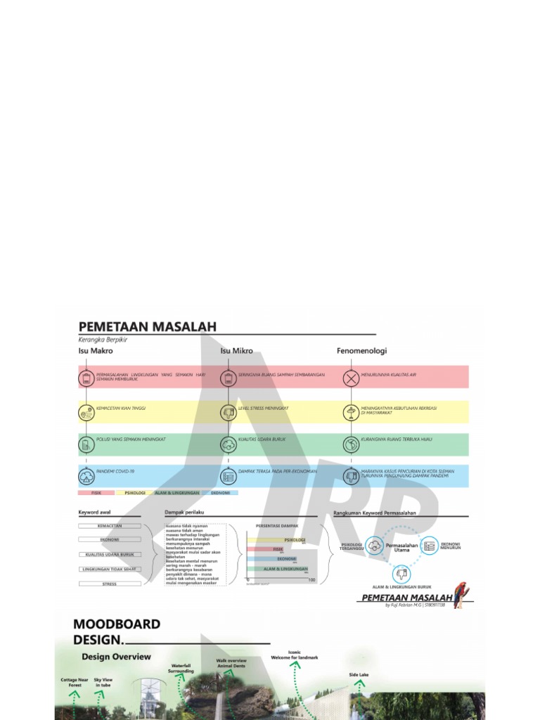Moodboard Contoh | PDF