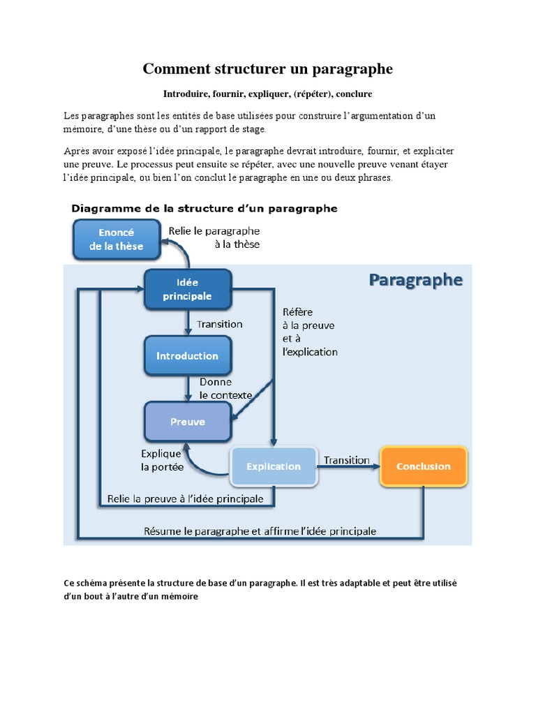 Comment Structurer Un Paragraphe | PDF