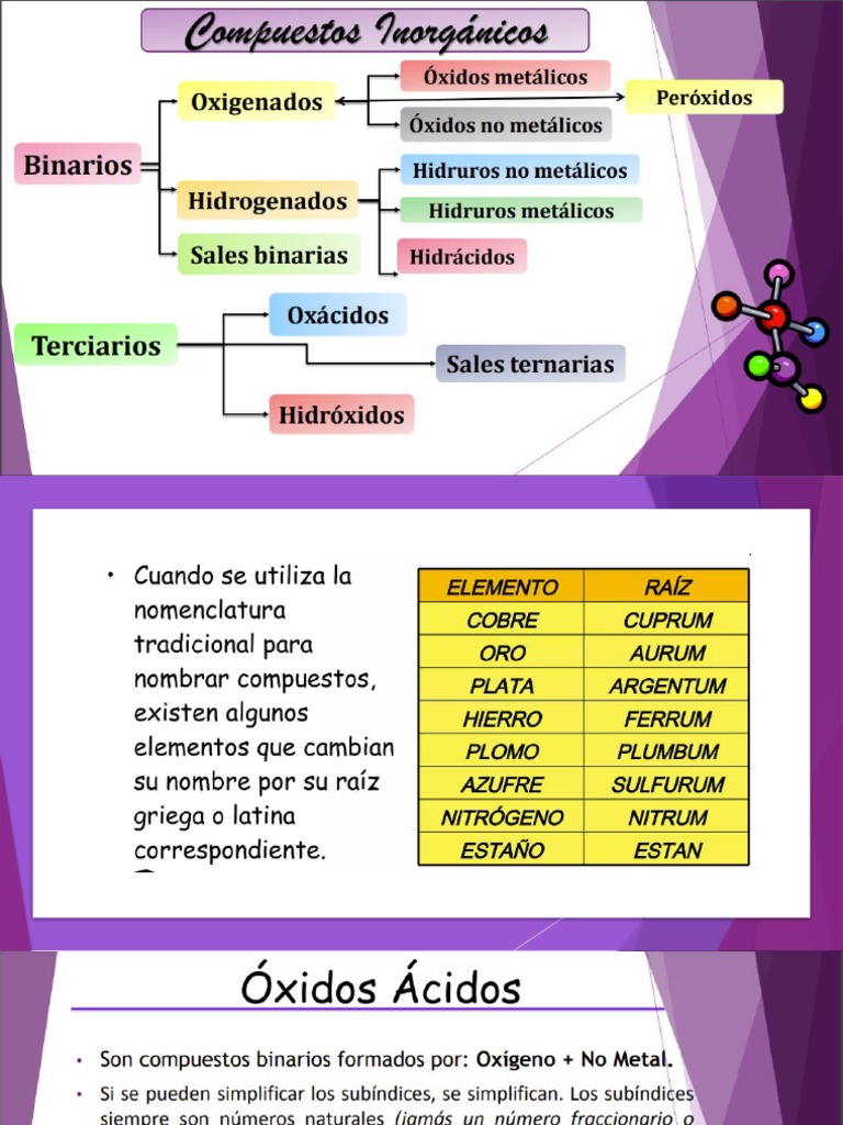 Compuestos Inorganicos Binarios | PDF | Ecuaciones | Compuestos químicos