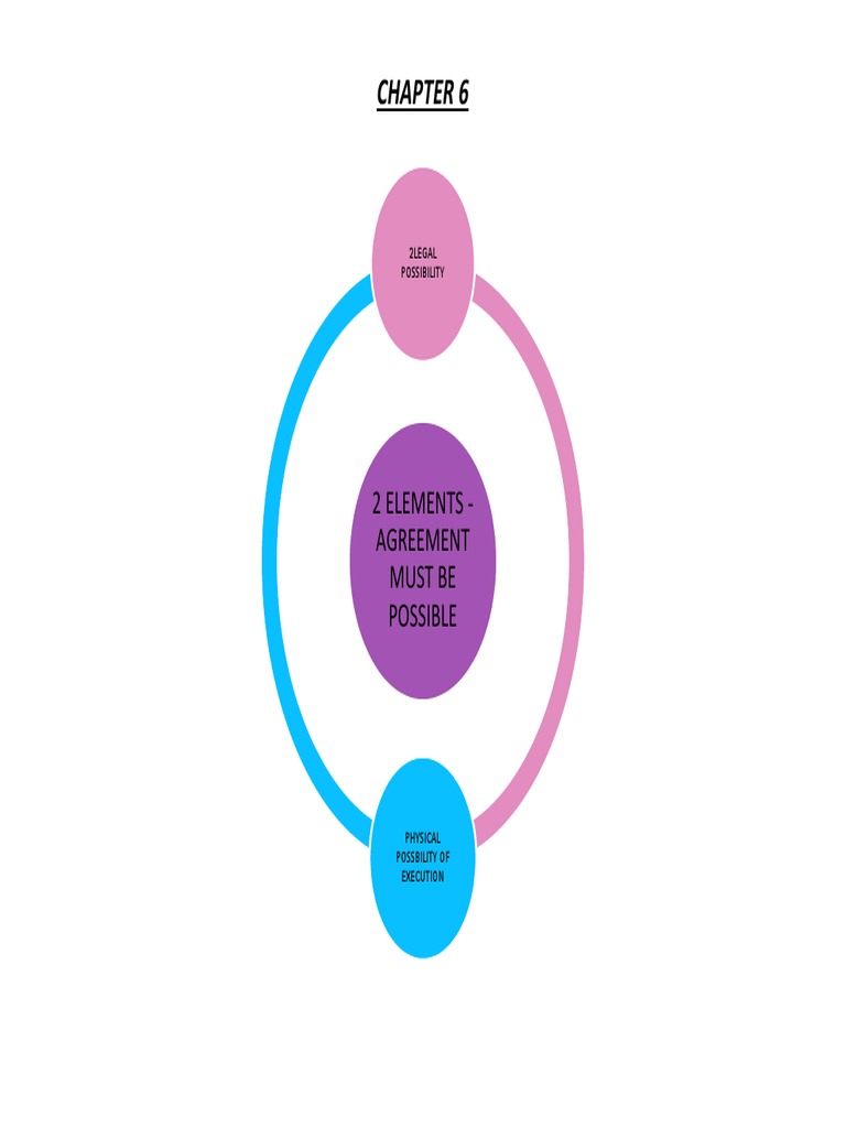 CLA1501-chapter 6 - Agreement Must Be Possible PDF | PDF | Gambling ...